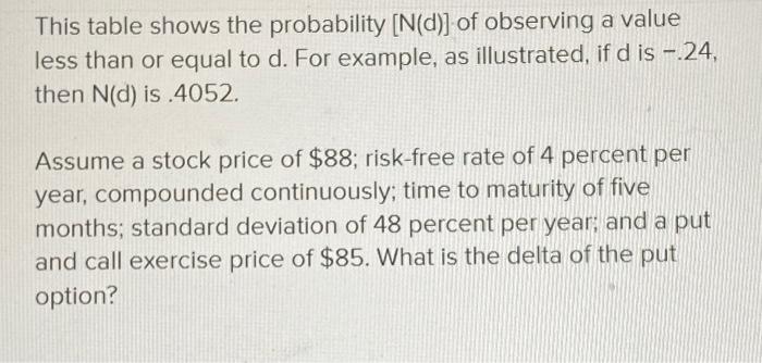 Solved Table 253 Cumulative Normal DistributionThis table | Chegg.com