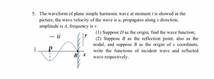 Solved 5. The waveform of plane simple harmonic wave at | Chegg.com