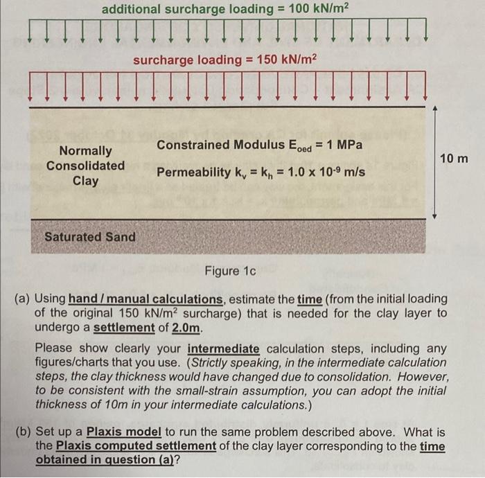 Solved Saturated Sand Figure 10 (a) Using hand / manual | Chegg.com