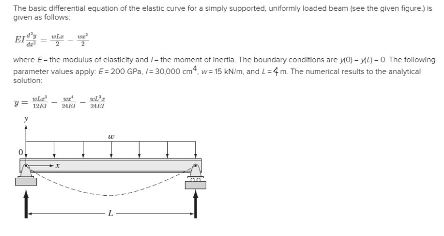 Solved The basic differential equation of the elastic curve | Chegg.com