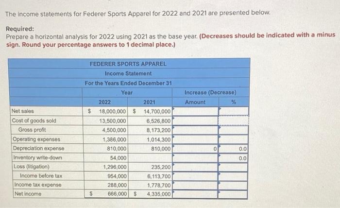 Solved The Income statements for Federer Sports Apparel for | Chegg.com