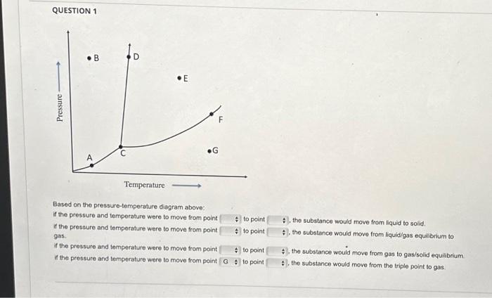 Solved QUESTION 1 Based on the pressure-temperature diagram | Chegg.com