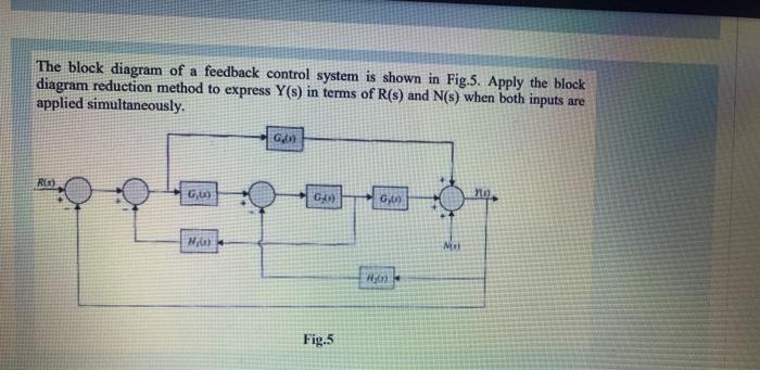 Solved The block diagram of a feedback control system is | Chegg.com