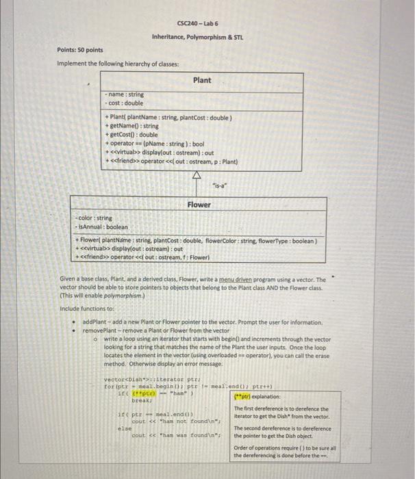Solved Points: 50 points Implement the following hierarchy | Chegg.com