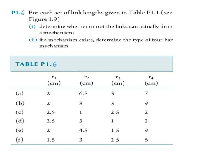 Solved P1.6 For each set of link lengths given in Table P1.1 | Chegg.com
