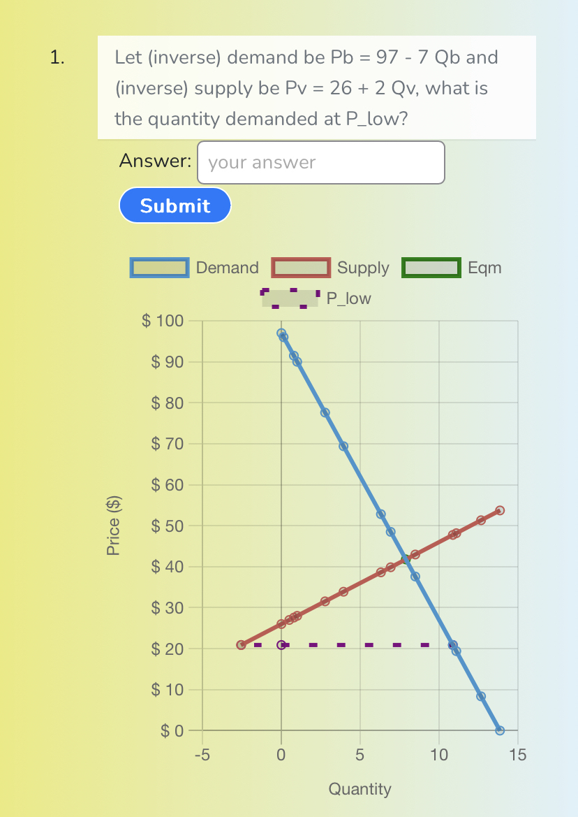 Solved Let (inverse) ﻿demand be Pb=97-7Qb ﻿and (inverse) | Chegg.com