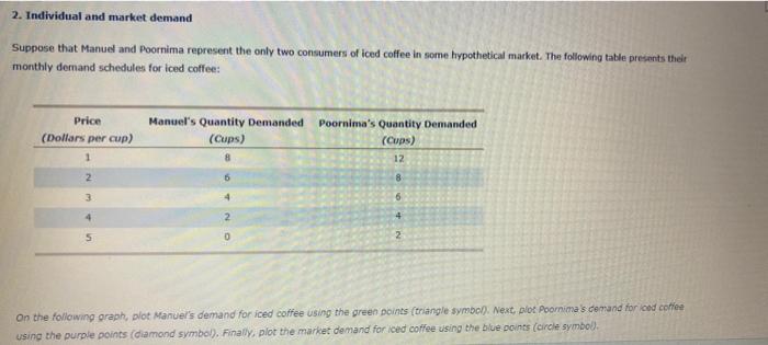 Solved 2. Individual and market demand Suppose that Manuel | Chegg.com