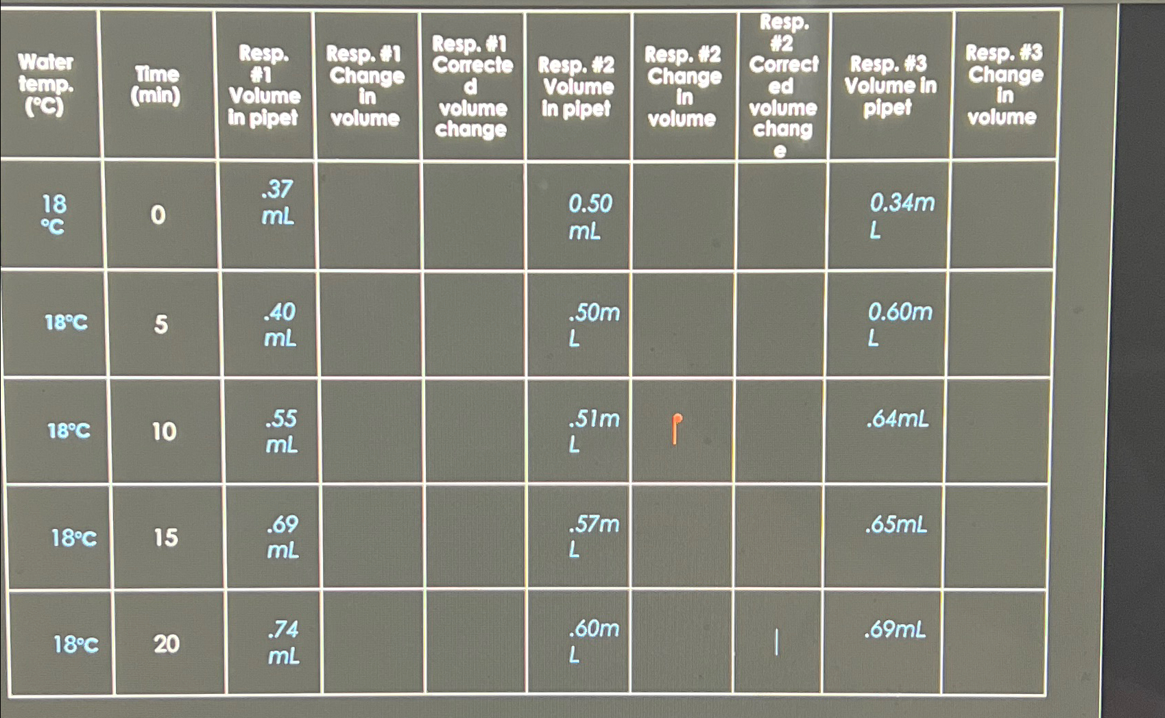 finish the data table attached | Chegg.com
