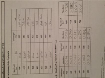 Solved Using your standardization curve, determine the | Chegg.com