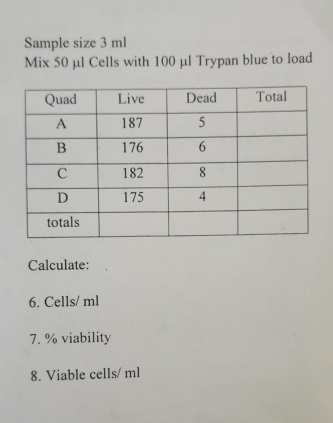 Solved Sample size 3ml Mix 50μl Cells with 100μl Trypan blue | Chegg.com