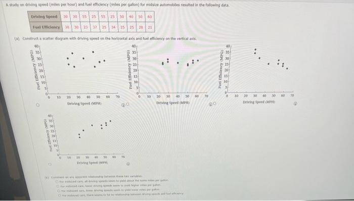 Solved Construct a scatter diagramt with triving speed on | Chegg.com
