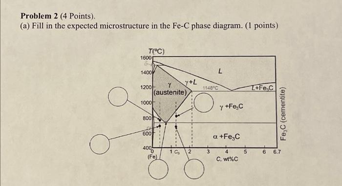 Solved Problem 2 (4 Points). (a) Fill in the expected | Chegg.com