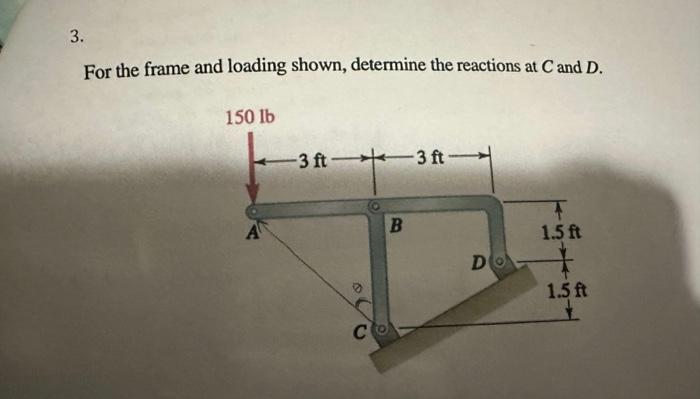 Solved For the frame and loading shown, determine the | Chegg.com
