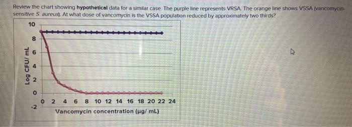Solved Review the chart showing hypothetical data for a | Chegg.com