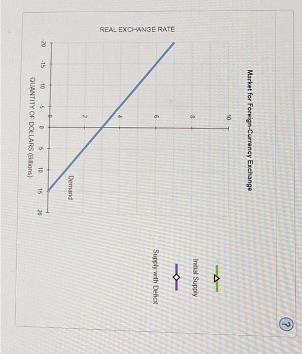 Solved 3. Effects of a government budget deficit Suppose a | Chegg.com