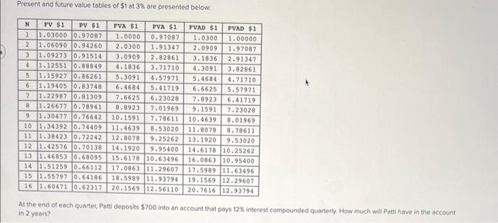 Solved Present and future value tables of $1 at 3% are | Chegg.com