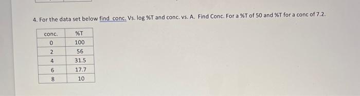 Solved For the data below Graph using excel. Find the | Chegg.com