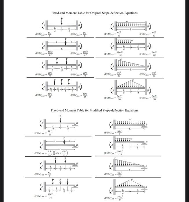 Solved Question 3 (15 points) Consider the frame below. | Chegg.com