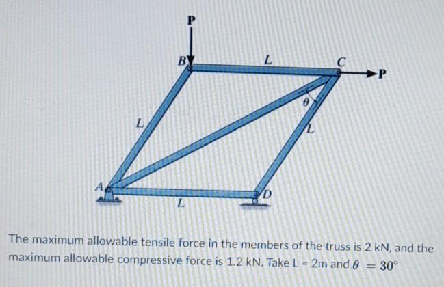 Solved Find (1) maximum magnitude P of the two loads that | Chegg.com