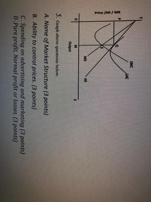 Solved LMC LAC Price /AR/MR MR AR M Output 5. Graph above | Chegg.com