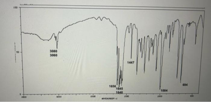 Solved .Identify in the IR spectrum the relevant signals in | Chegg.com