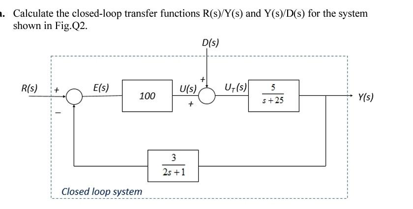 Solved 1. Calculate the closed-loop transfer functions | Chegg.com