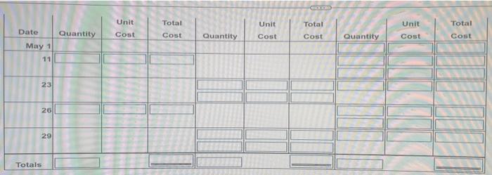 Solved Requirements 1. Compute cost of goods sold and gross | Chegg.com