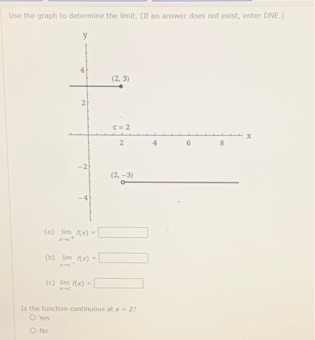 Solved Use the graph to determine the limit. (If an answer | Chegg.com