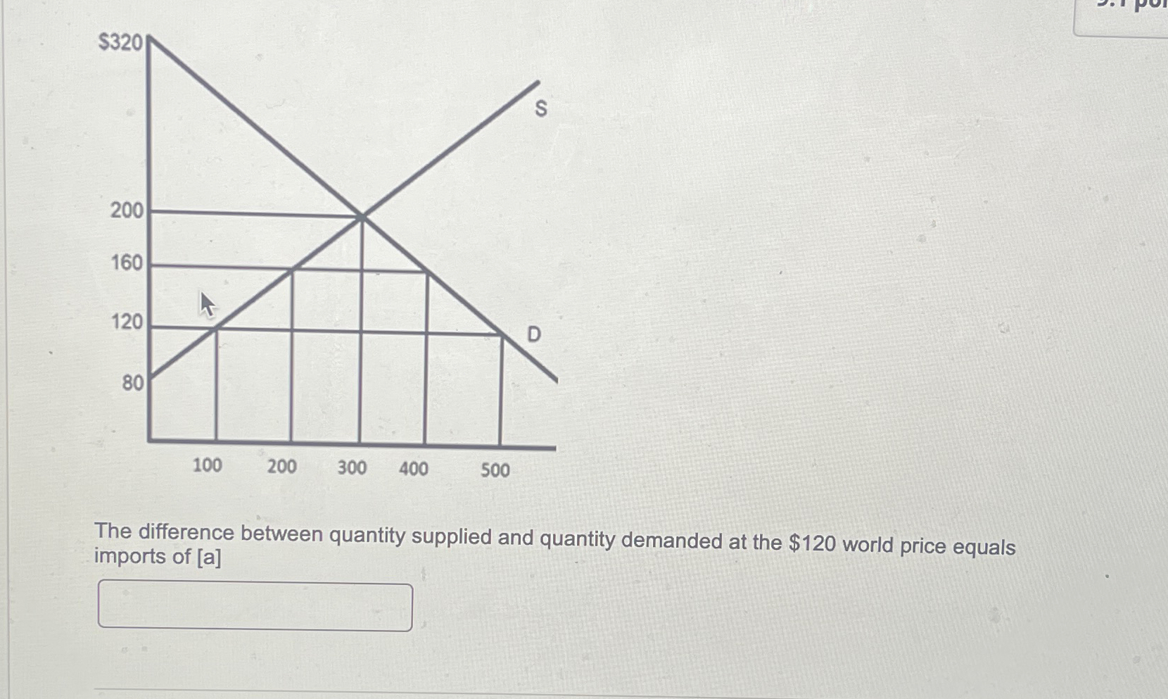 The difference between quantity supplied and quantity | Chegg.com