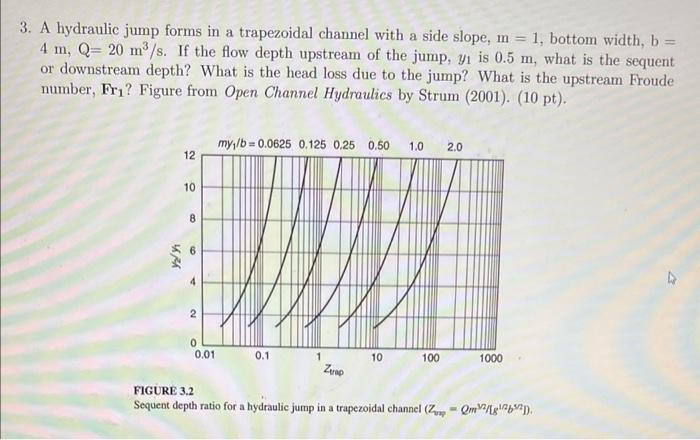 Solved 3. A hydraulic jump forms in a trapezoidal channel | Chegg.com