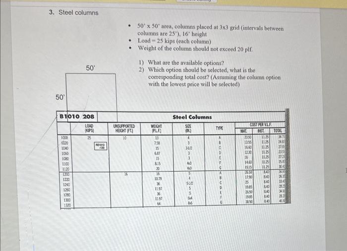 Solved 3. Steel columns - 50′×50′ area, columns placed at | Chegg.com