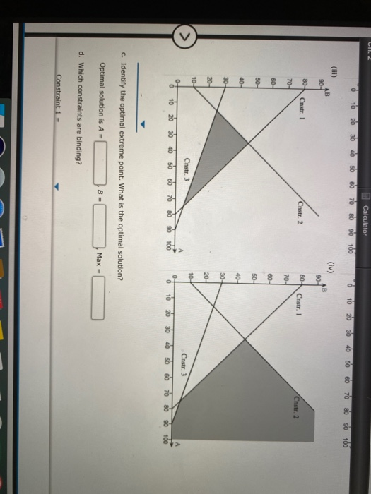 Solved Problem 2-21 Consider the following linear program: | Chegg.com