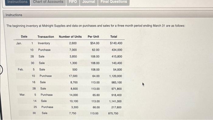 Solved The beginning inventory at Midnight Supplies and data | Chegg.com
