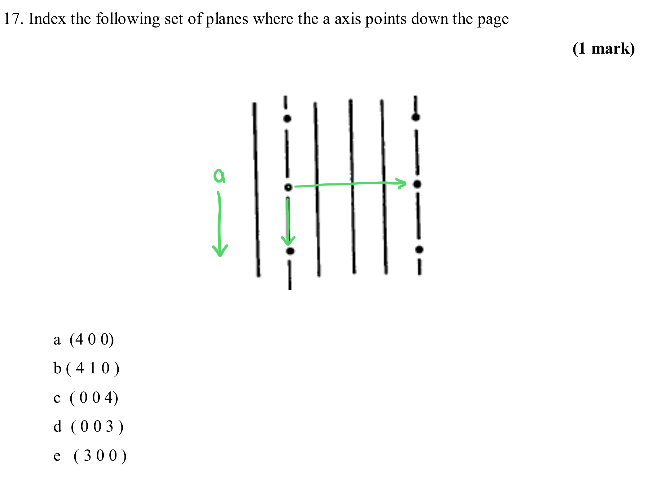 Solved Index the following set of planes where the a axis | Chegg.com