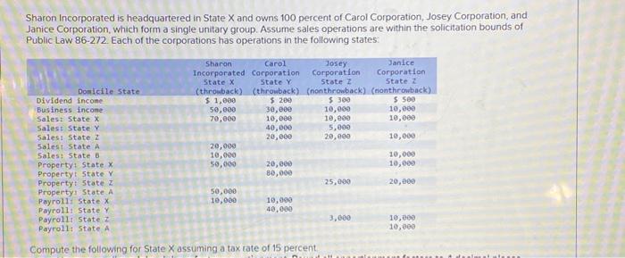 Solved Sharon Incorporated is headquartered in State X and | Chegg.com