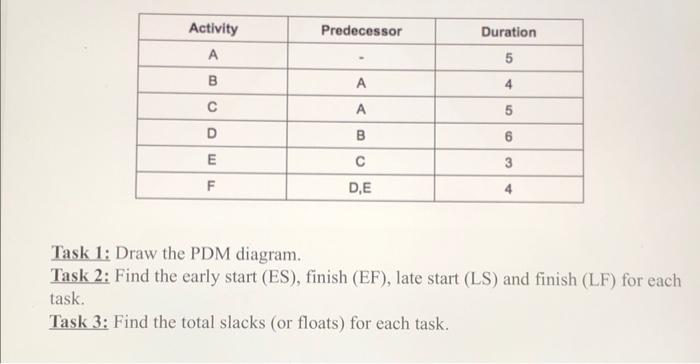Solved Task 1: Draw the PDM diagram. Task 2: Find the early | Chegg.com