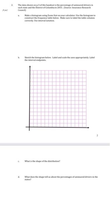 Solved Mak a histogram using Zoom Stat on your calculator. | Chegg.com