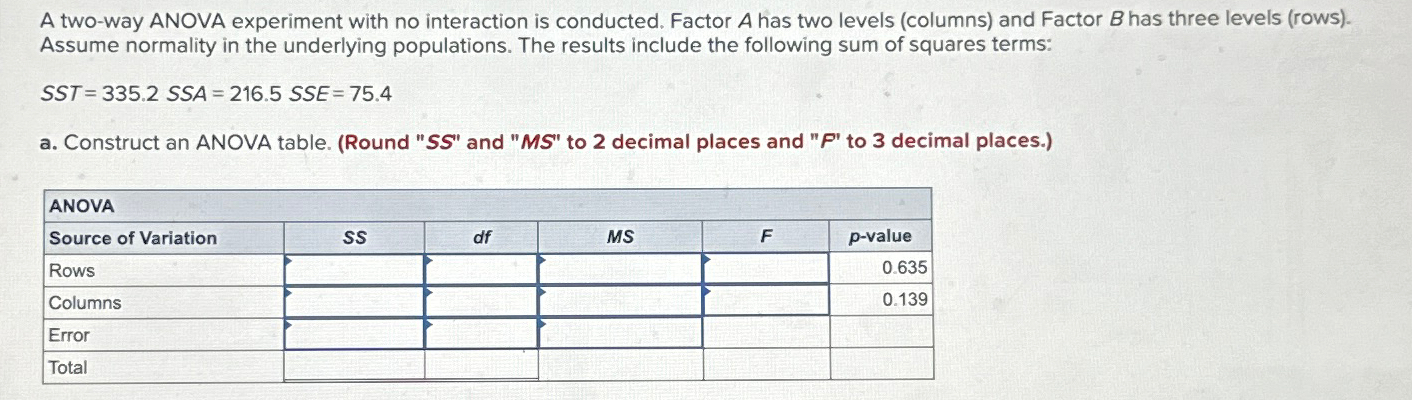 Solved A two-way ANOVA experiment with no interaction is | Chegg.com