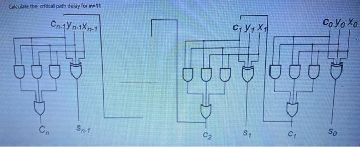 Solved Calculate the cutical path delay for n=11Calculare | Chegg.com