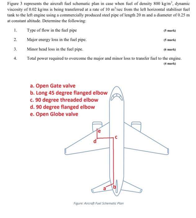 Solved Figure 3 represents the aircraft fuel schematic plan | Chegg.com