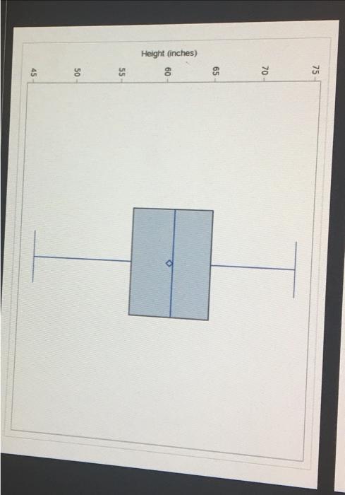 Solved The IIEANSTrocedure Analysis Variable: HT Height | Chegg.com