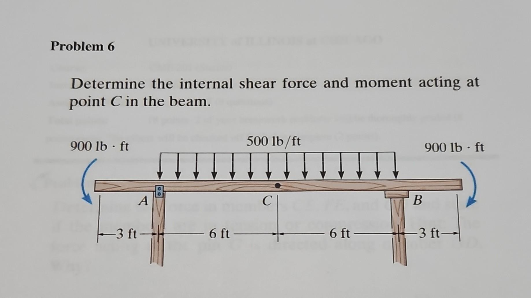 Solved Determine the internal shear force and moment acting | Chegg.com