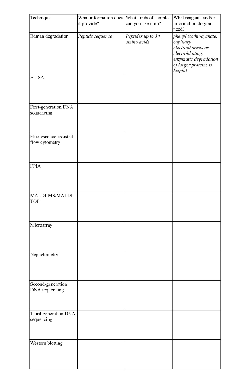 Solved Module 5 ﻿Technique Organizer. Fill in the following | Chegg.com