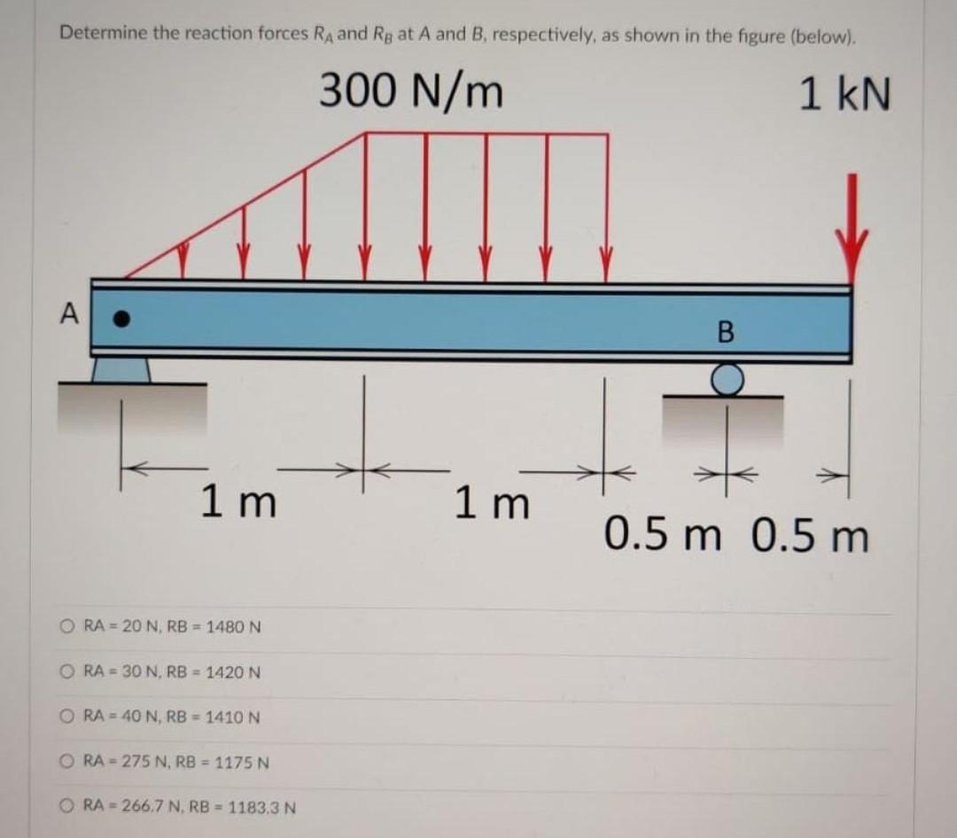 Solved Determine the reaction forces RA and Rp at A and B, | Chegg.com
