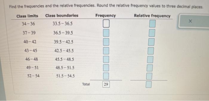 Solved Find the frequencies and the relative frequencies. | Chegg.com