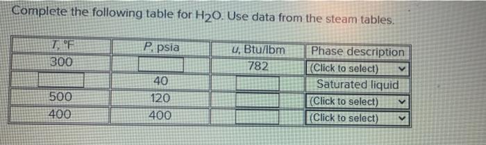 Solved Complete the following table for H20. Use data from | Chegg.com