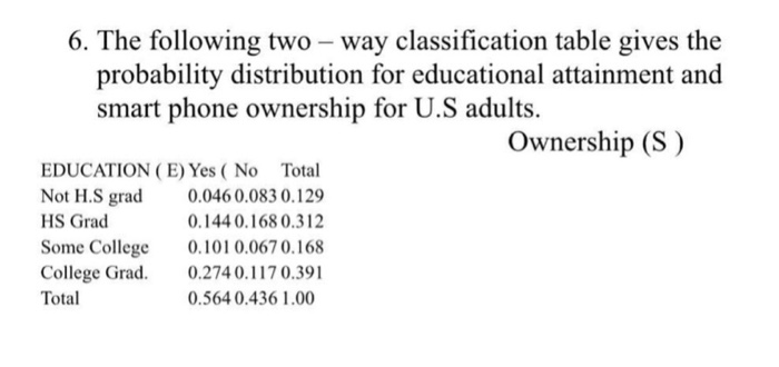 Solved 6. The following two-way classification table gives | Chegg.com