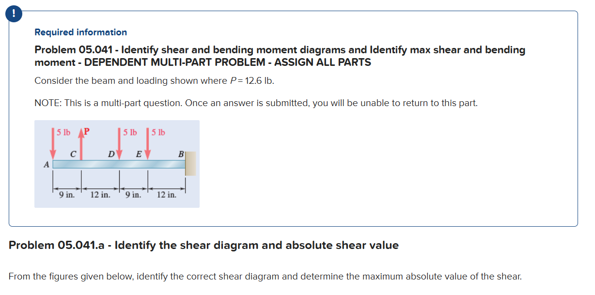 Solved Required informationProblem 05.041 - ﻿Identify shear | Chegg.com
