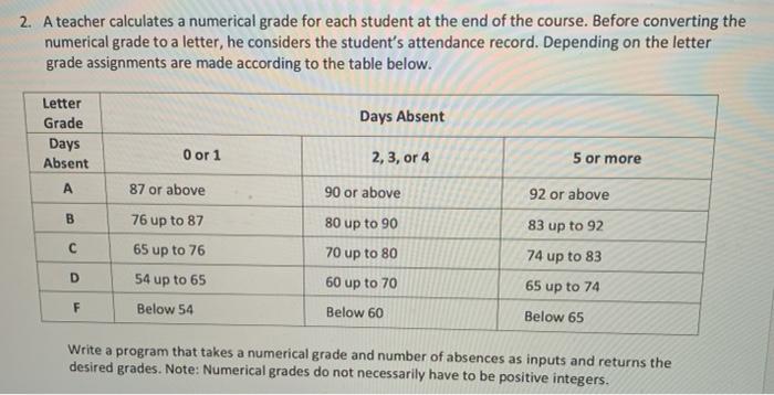 Solved 2. A teacher calculates a numerical grade for each | Chegg.com