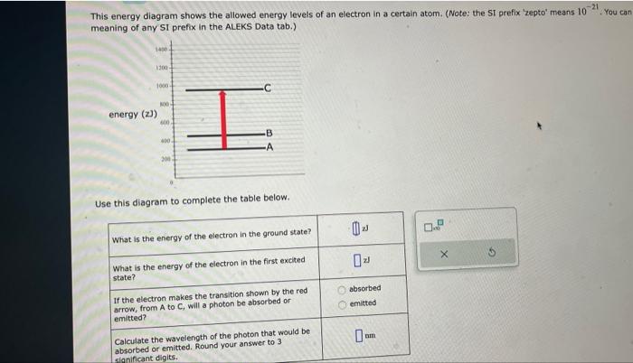 Solved This energy diagram shows the allowed energy levels | Chegg.com